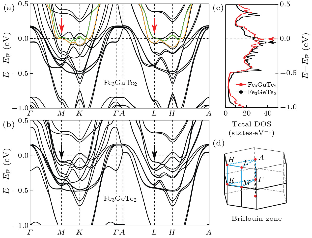 Enhanced Magnetic Interaction between Ga and Fe in Two-Dimensional van ...