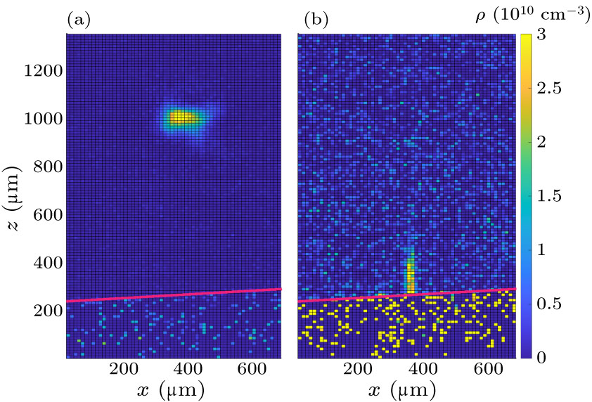 Transporting Cold Atoms towards a GaN-on-Sapphire Chip via an Optical ...