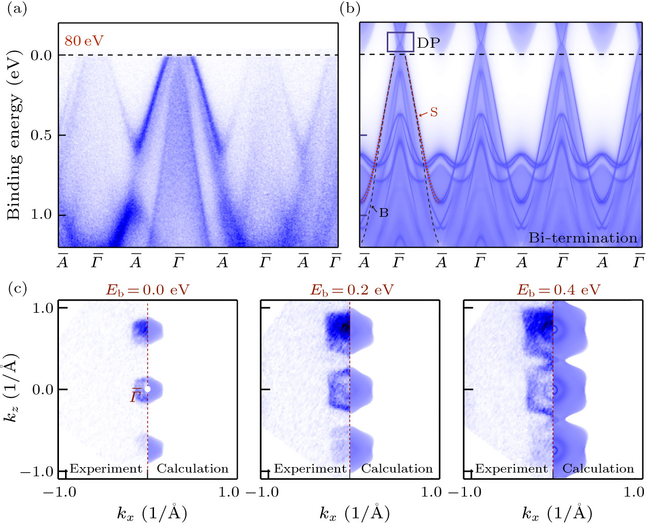 Magnetic Topological Dirac Semimetal Transition Driven by SOC in EuMg2Bi2 - IOPscience