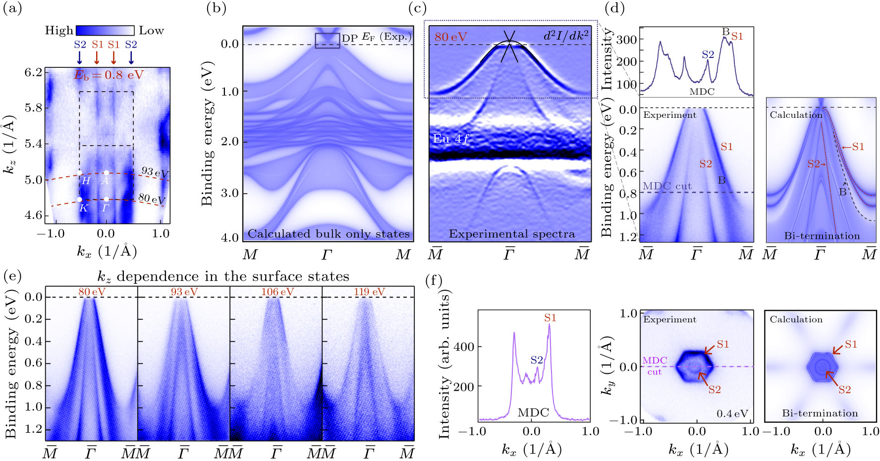 Magnetic Topological Dirac Semimetal Transition Driven by SOC in EuMg2Bi2 - IOPscience