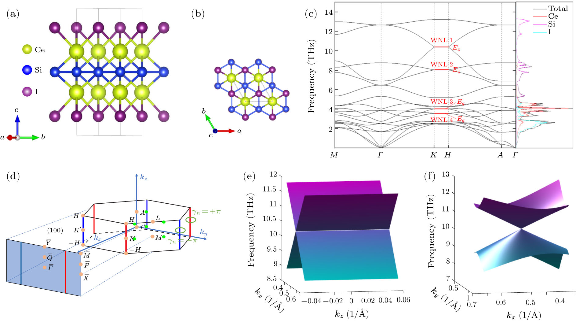 Phononic Weyl Nodal Lines and Weyl Pairs in van der Waals Heavy Fermion ...