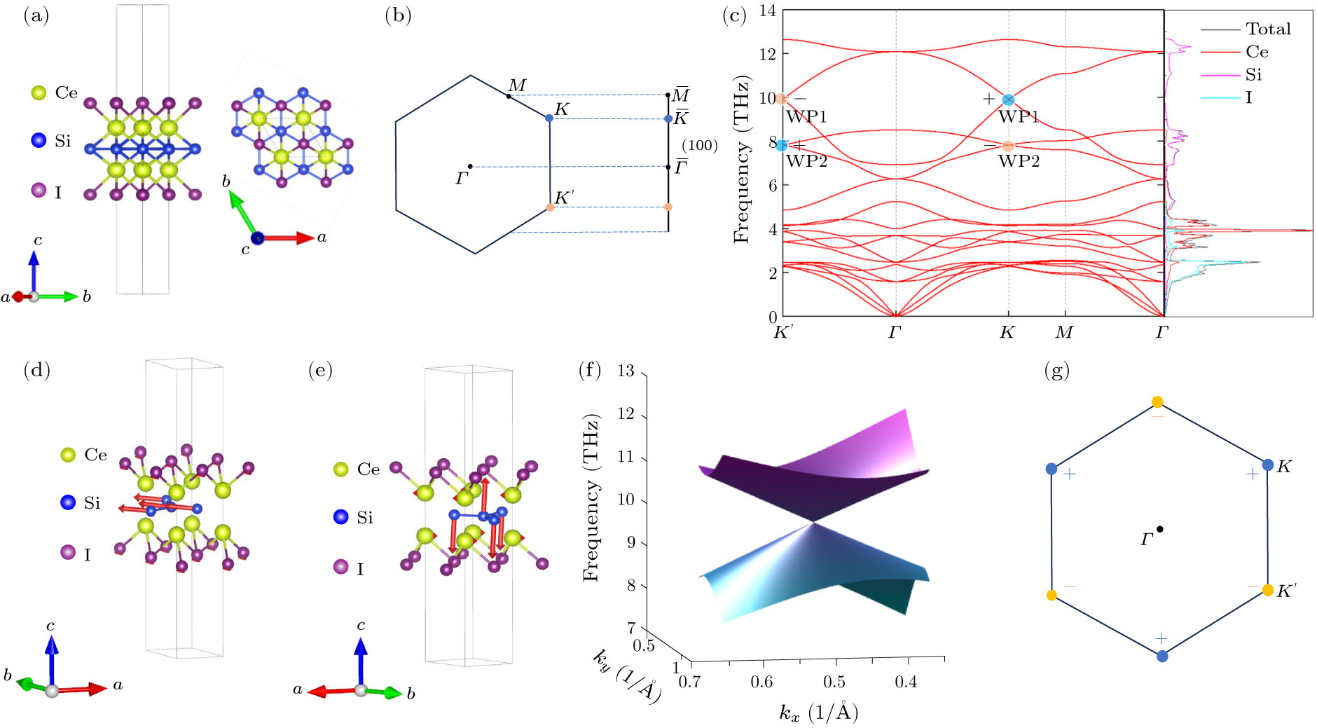 Phononic Weyl Nodal Lines and Weyl Pairs in van der Waals Heavy Fermion ...