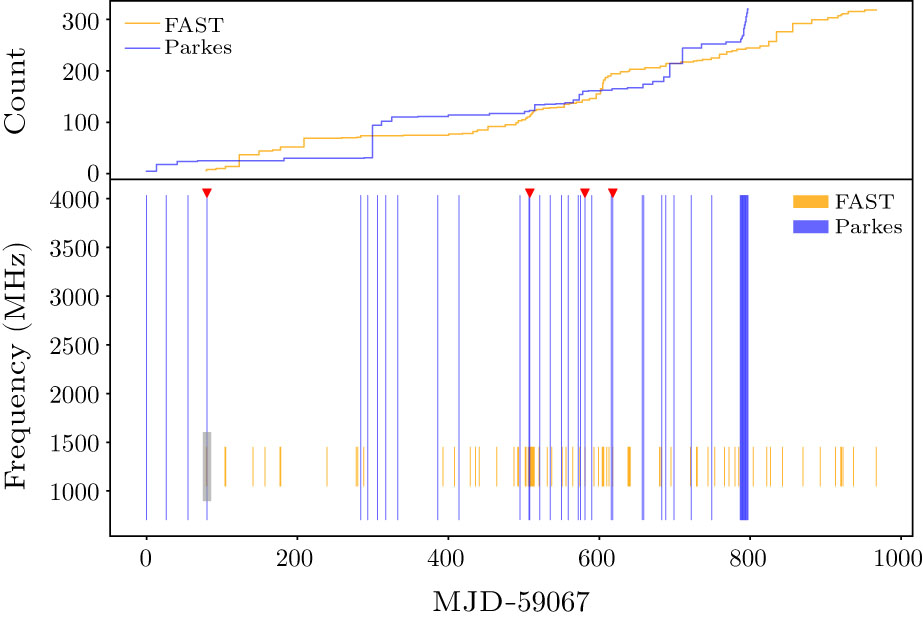 A Narrowband Burst from FRB 20190520B Simultaneously Observed by FAST ...