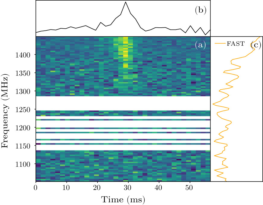 A Narrowband Burst from FRB 20190520B Simultaneously Observed by FAST ...