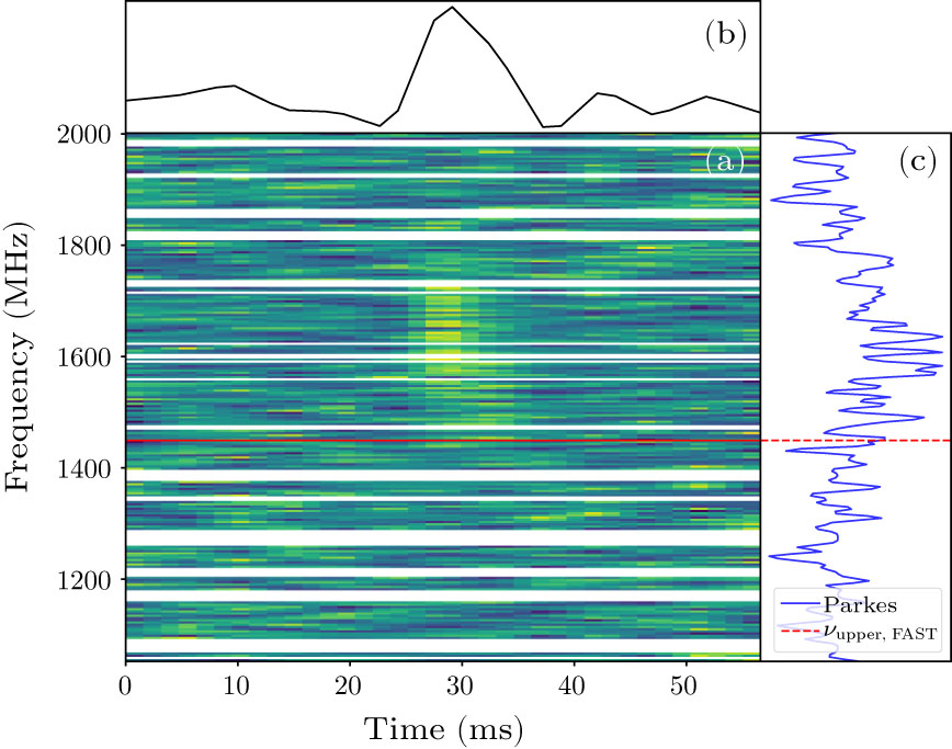 A Narrowband Burst from FRB 20190520B Simultaneously Observed by FAST ...