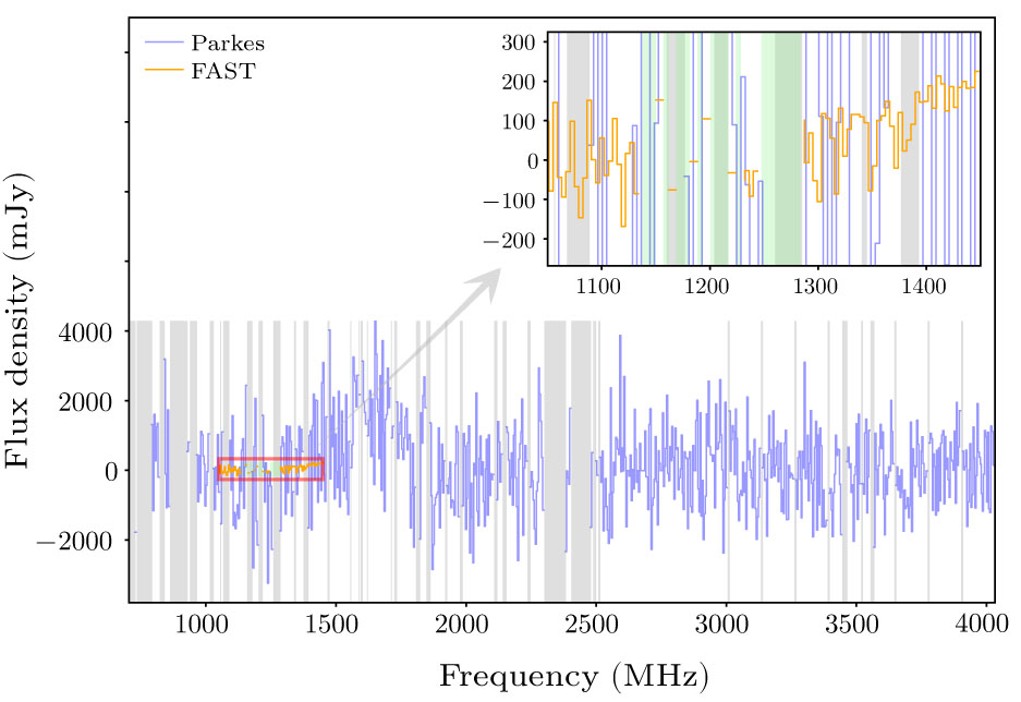 A Narrowband Burst from FRB 20190520B Simultaneously Observed by FAST ...