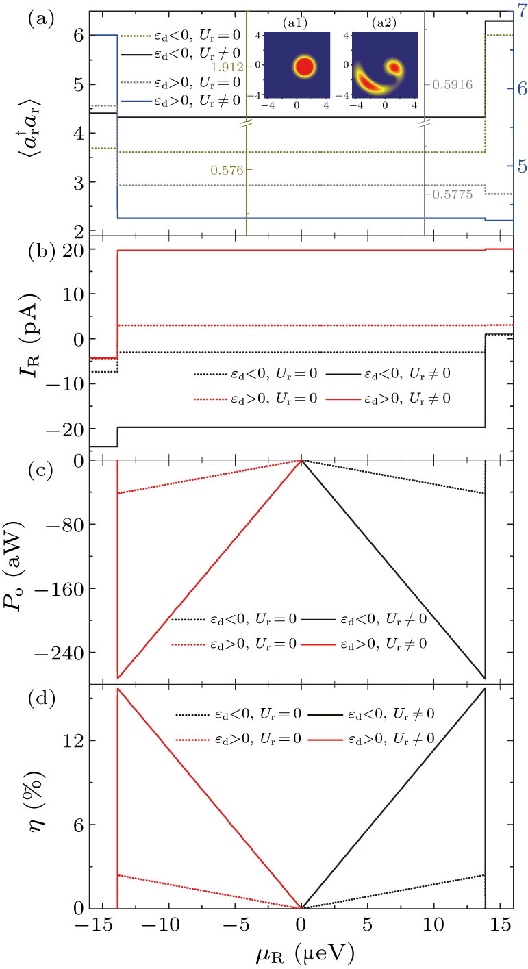 Engineering Quantum Criticality for Quantum Dot Power Harvesting ...