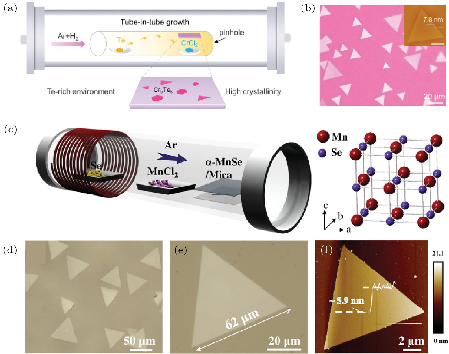 Synthesis Methods and Property Control of Two-Dimensional Magnetic ...