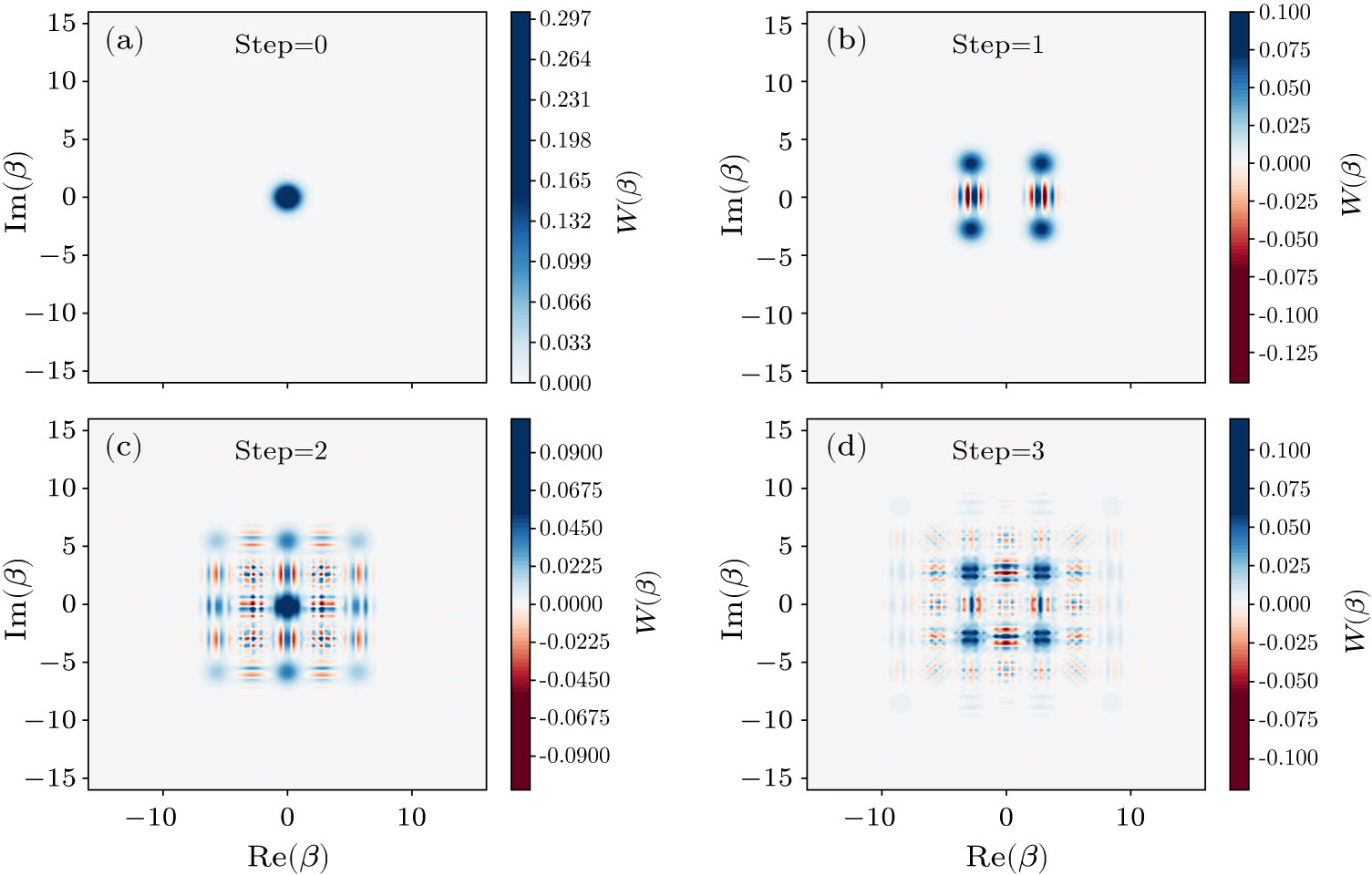 Experimental Proposal on Non-Hermitian Skin Effect by Two-dimensional ...