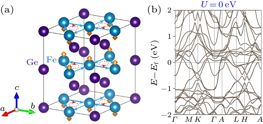 Theory for Charge Density Wave and Orbital-Flux State in ...