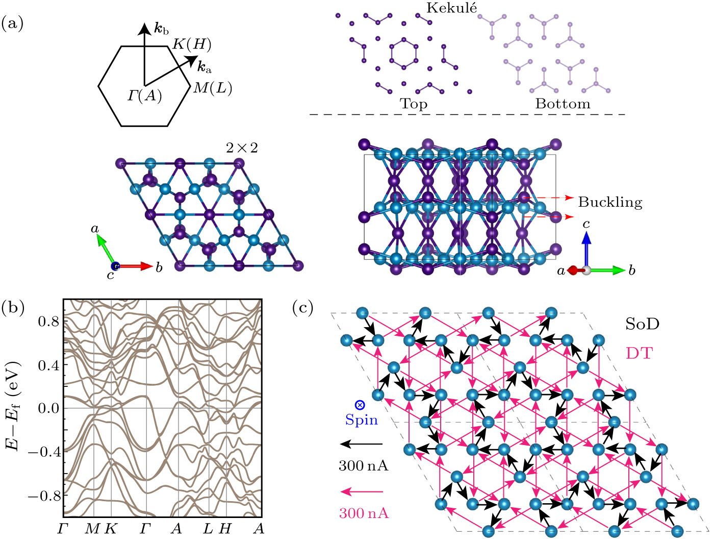 Theory for Charge Density Wave and Orbital-Flux State in ...