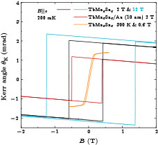 Magneto-optic Kerr Effect Measurement of TbMn6Sn6 at mK Temperature ...