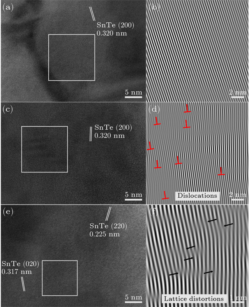 Influence of High-Pressure Induced Lattice Dislocations and Distortions ...