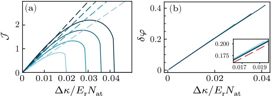 Dissipation-Driven Superradiant Phase Transition of a Two-Dimensional ...