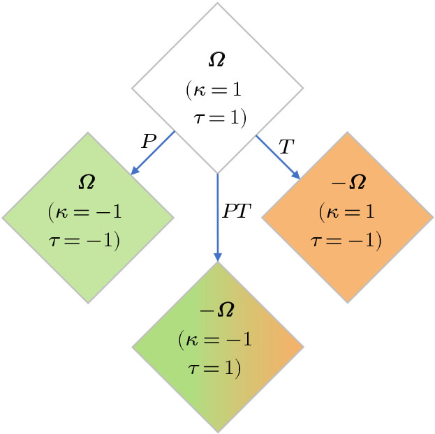 Layer-Valley Hall Effect under Inversion and Time-Reversal Symmetries ...
