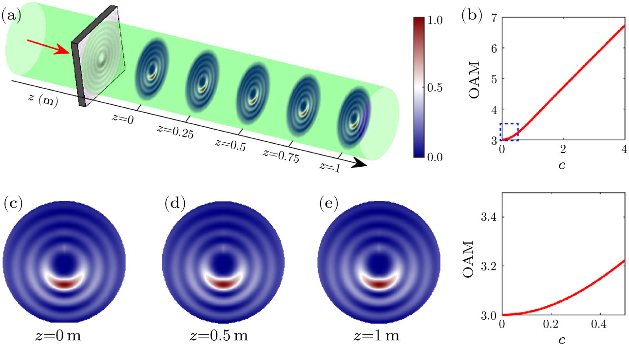 High-Resolution Recognition of Orbital Angular Momentum Modes in Asymmetric Bessel Beams ...