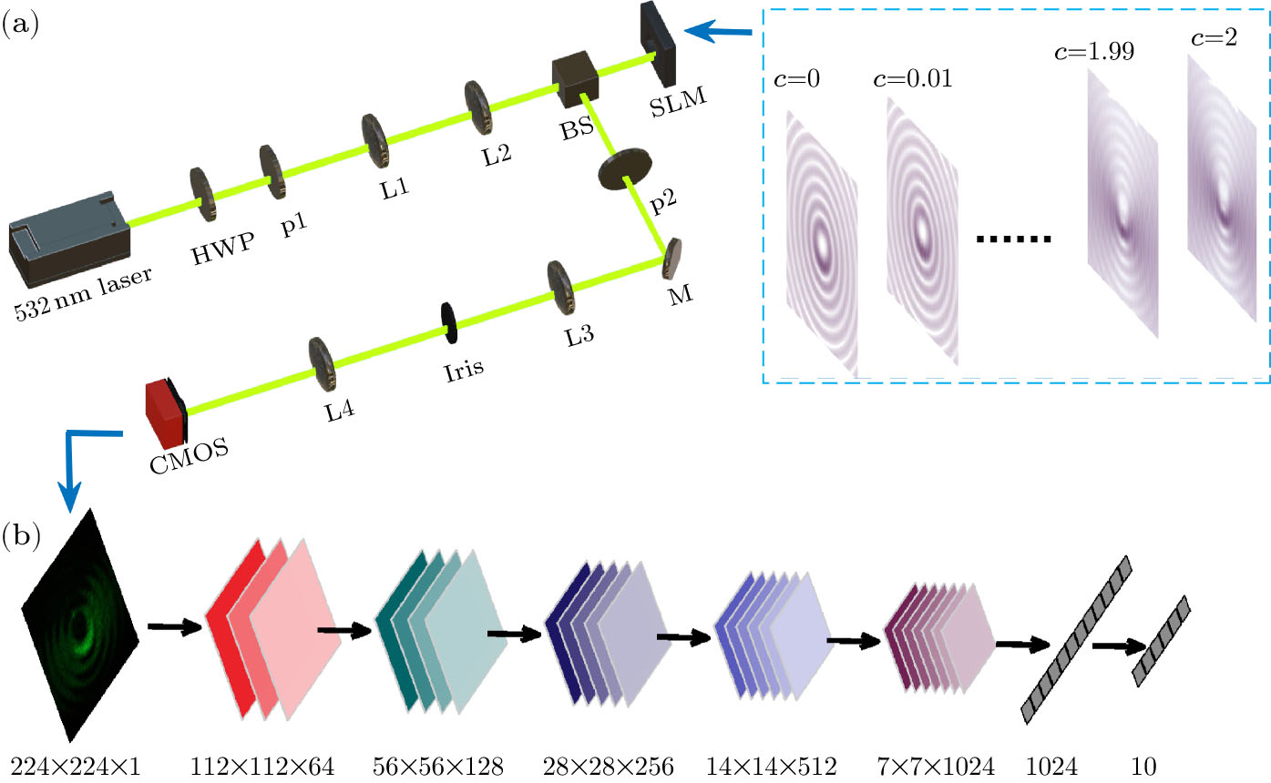 High-Resolution Recognition of Orbital Angular Momentum Modes in Asymmetric Bessel Beams ...
