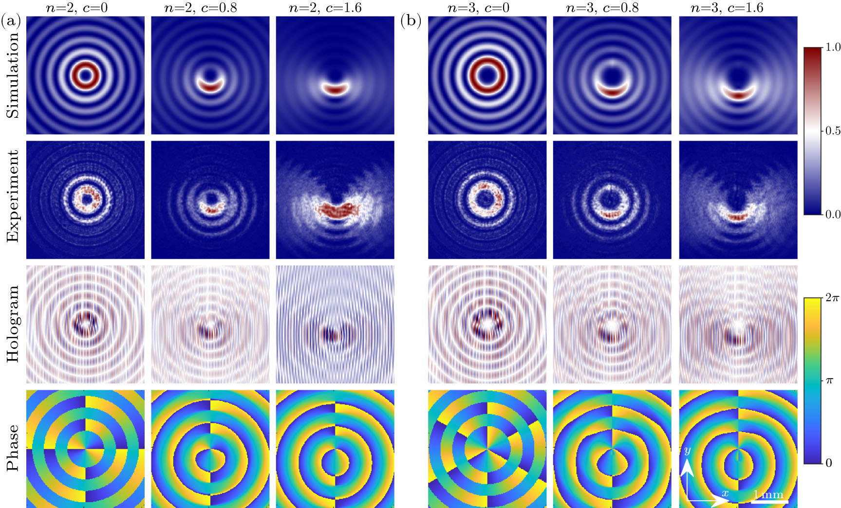 High-Resolution Recognition of Orbital Angular Momentum Modes in Asymmetric Bessel Beams ...