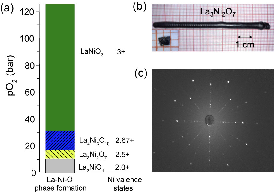 Normal and Superconducting Properties of La3Ni2O7 - IOPscience