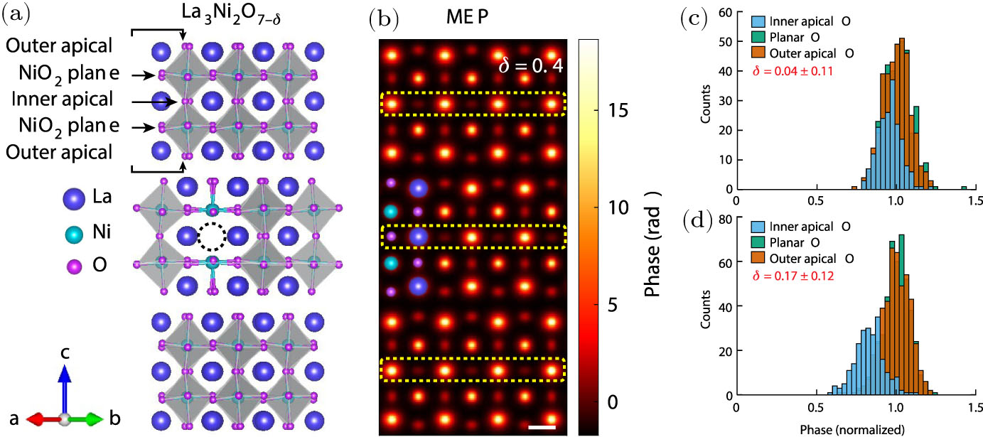 Normal and Superconducting Properties of La3Ni2O7 - IOPscience