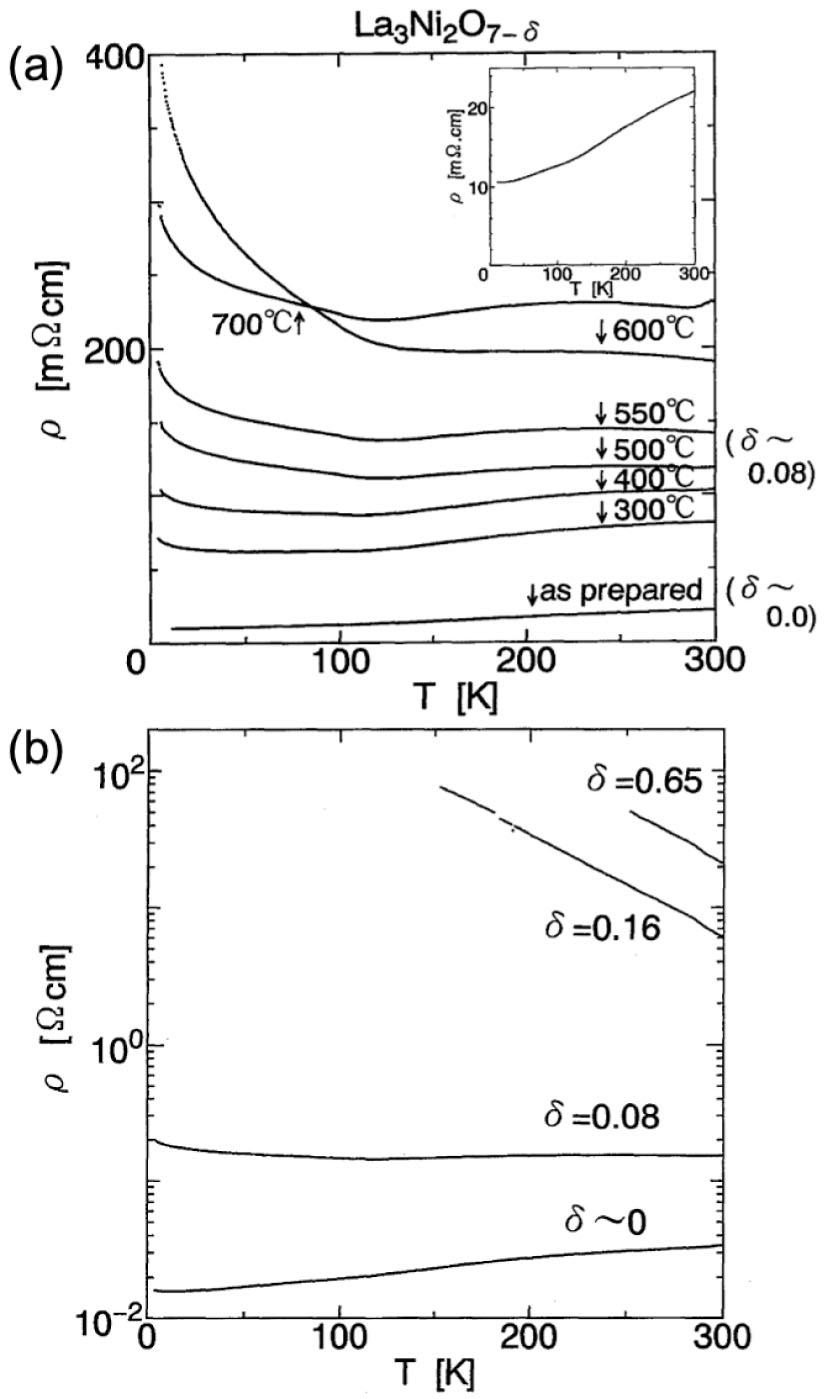 Normal and Superconducting Properties of La3Ni2O7 - IOPscience
