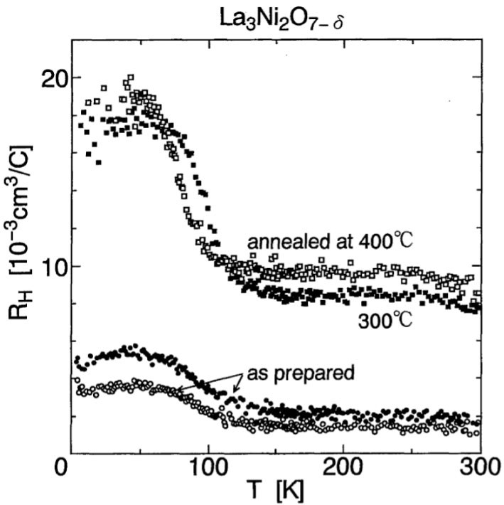 Normal and Superconducting Properties of La3Ni2O7 - IOPscience