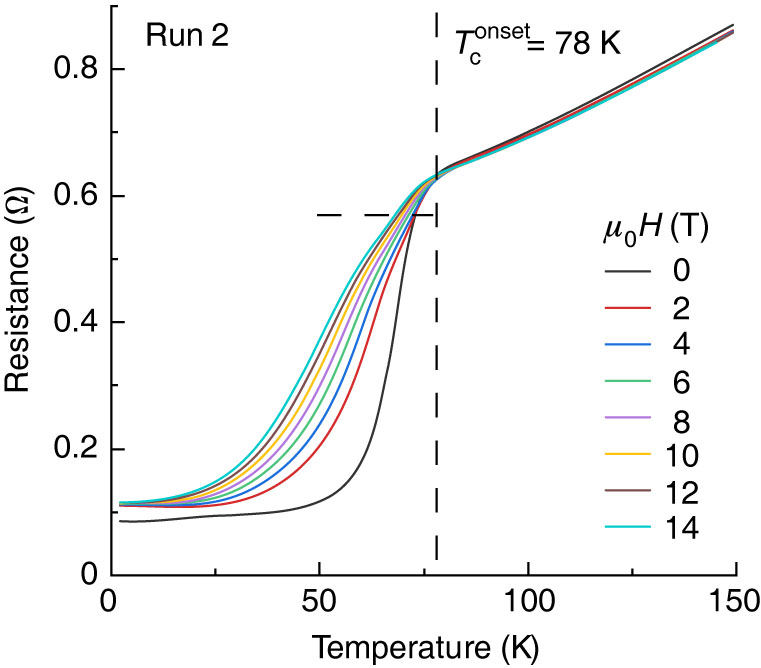 Normal and Superconducting Properties of La3Ni2O7 - IOPscience