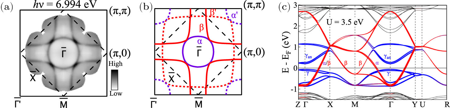 Normal and Superconducting Properties of La3Ni2O7 - IOPscience