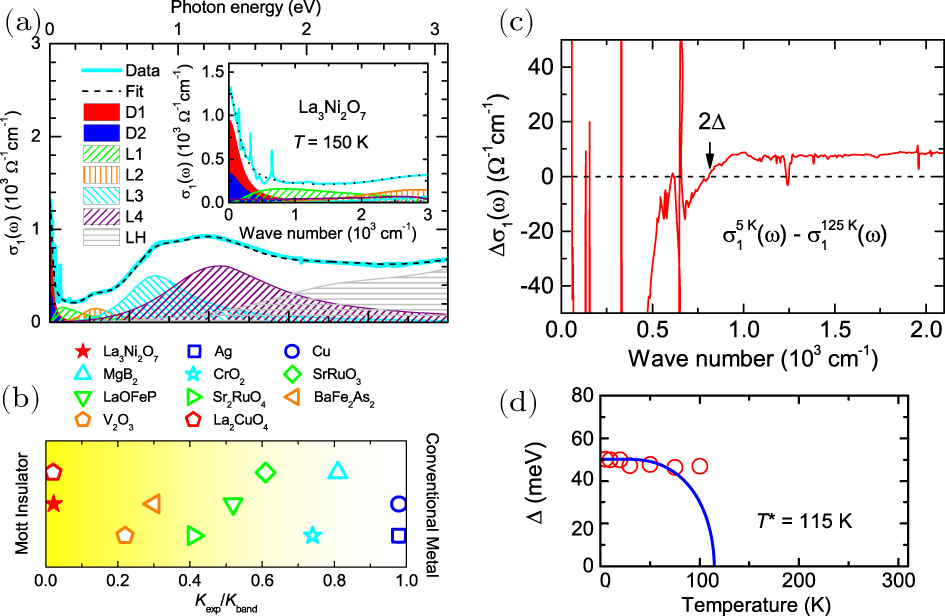 Normal and Superconducting Properties of La3Ni2O7 - IOPscience