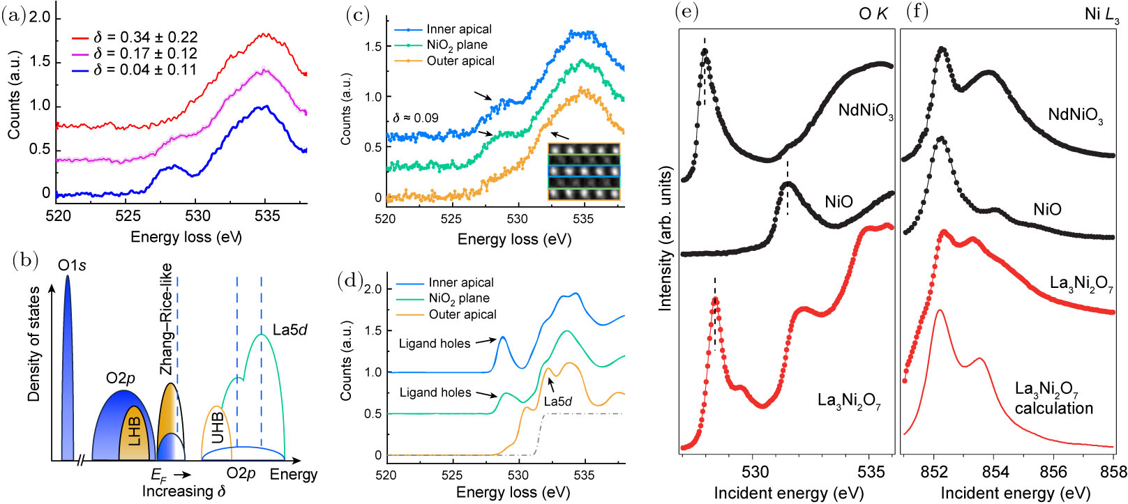 Normal and Superconducting Properties of La3Ni2O7 - IOPscience