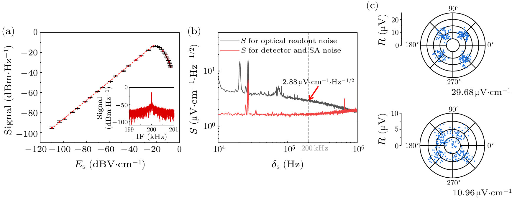 Rydberg-Atom Terahertz Heterodyne Receiver with Ultrahigh Spectral ...