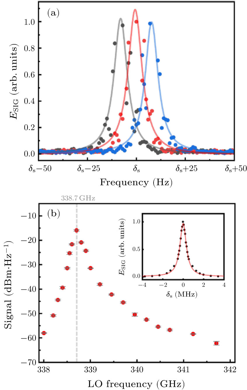 Rydberg-Atom Terahertz Heterodyne Receiver with Ultrahigh Spectral ...