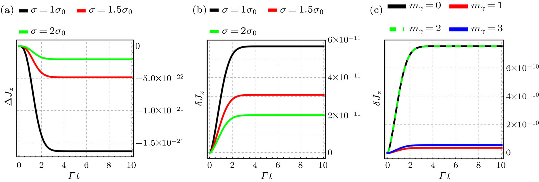 Generating Entangled Pairs of Vortex Photons via Induced Emission ...