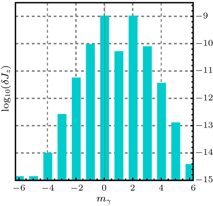 Generating Entangled Pairs of Vortex Photons via Induced Emission ...
