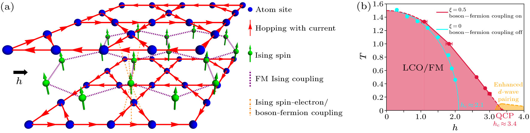 Loop-Current Fluctuations Mediated Chiral d-Wave Pairing in Kagome ...