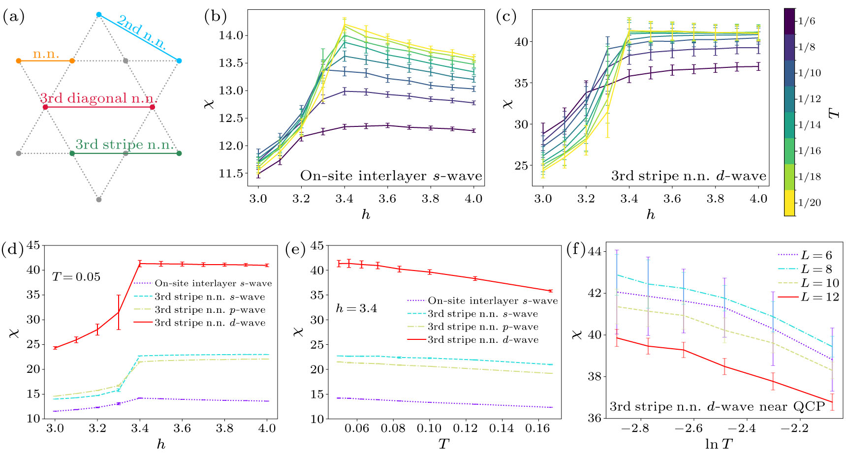 Loop-Current Fluctuations Mediated Chiral d-Wave Pairing in Kagome ...