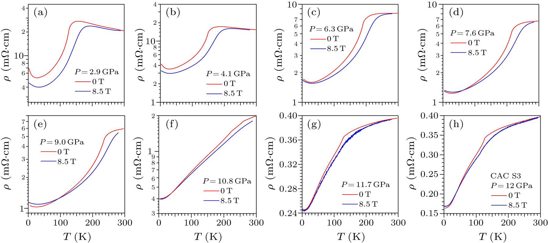 Pressure-Driven Semiconductor-to-Metal, Magnetic, and Structural ...