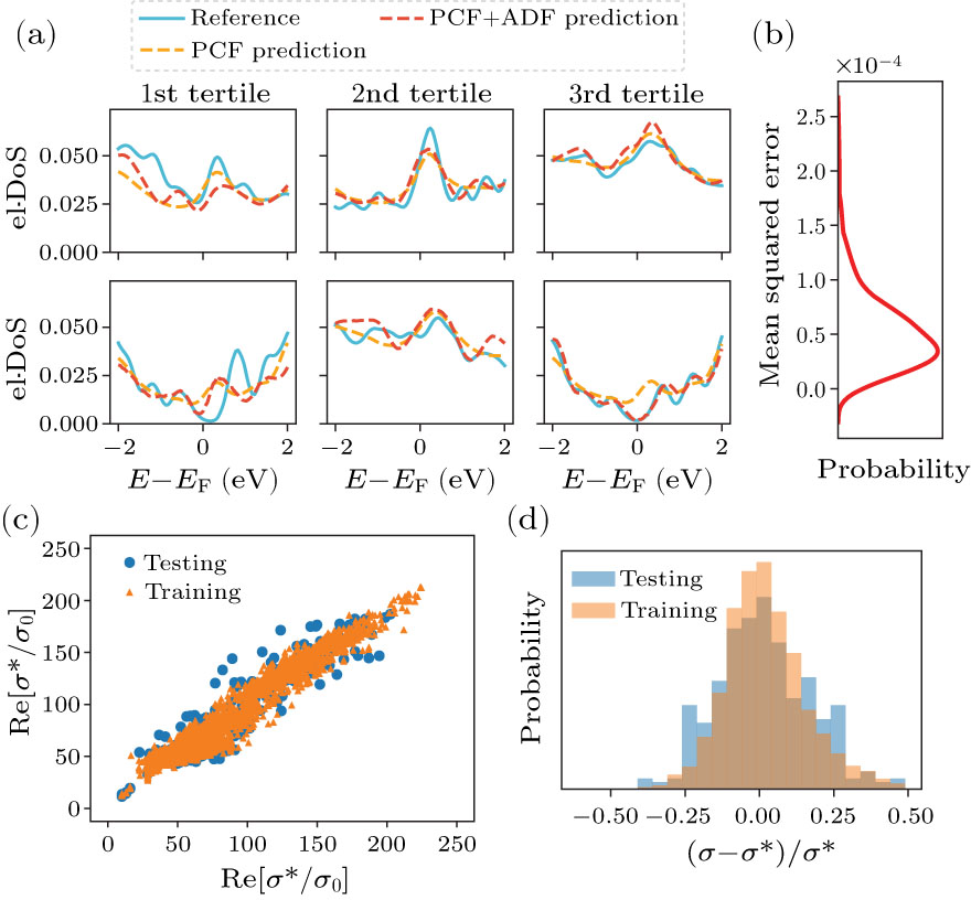 Predicting Macroscopic Properties of Amorphous Monolayer Carbon via Pair Correlation Function ...