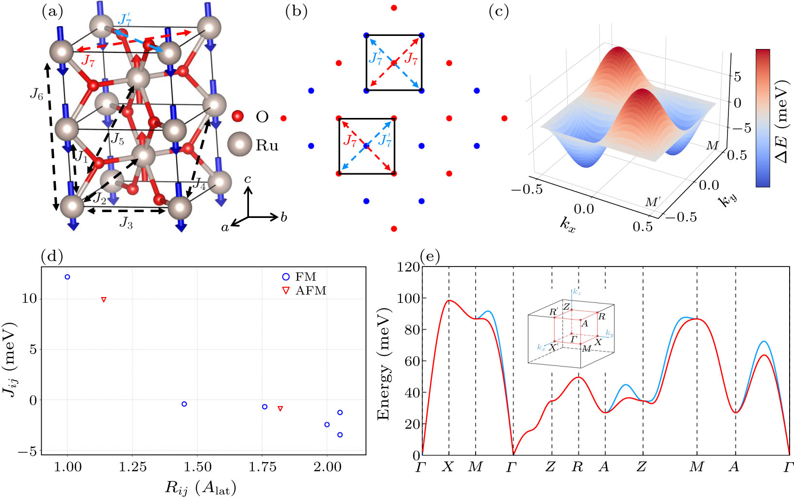 Magnon Splitting and Magnon Spin Transport in Altermagnets - IOPscience