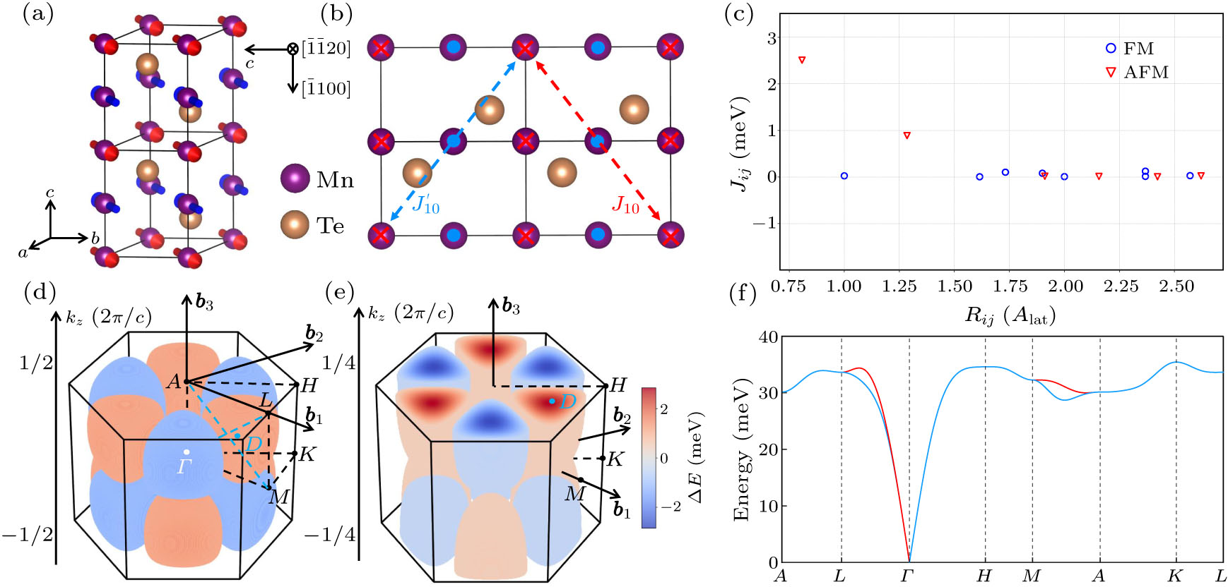 Magnon Splitting and Magnon Spin Transport in Altermagnets - IOPscience