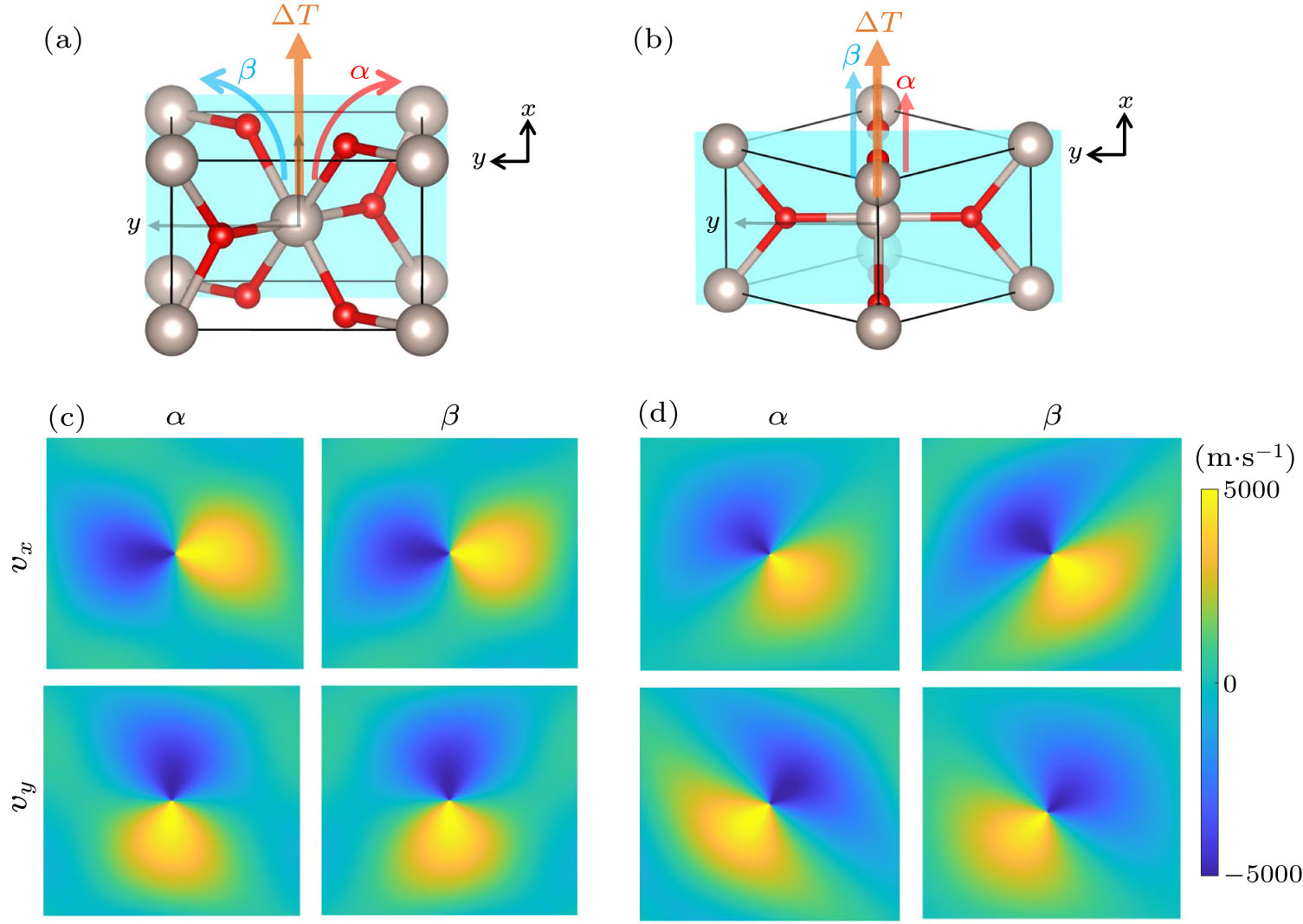 Magnon Splitting and Magnon Spin Transport in Altermagnets - IOPscience