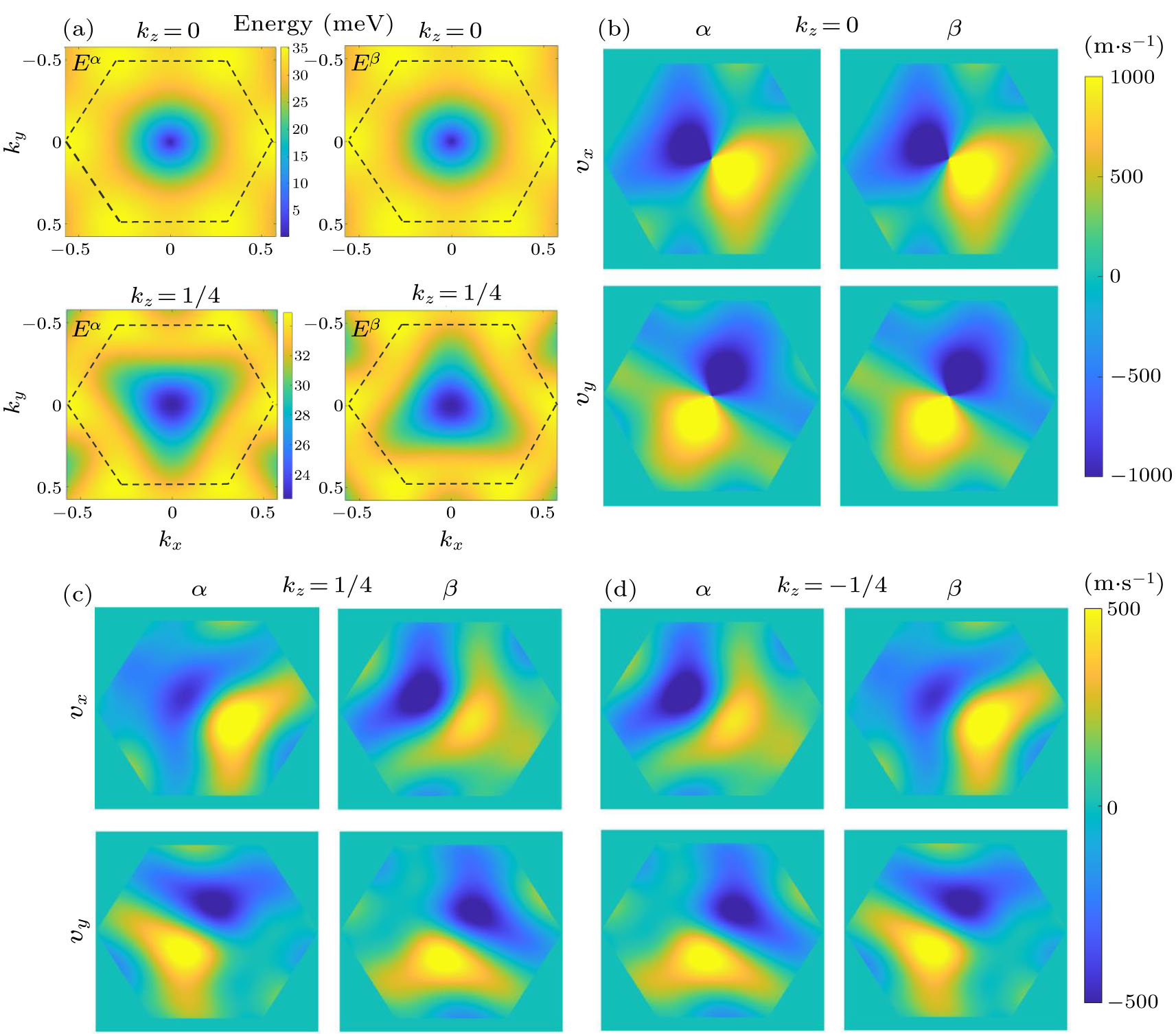 Magnon Splitting and Magnon Spin Transport in Altermagnets - IOPscience