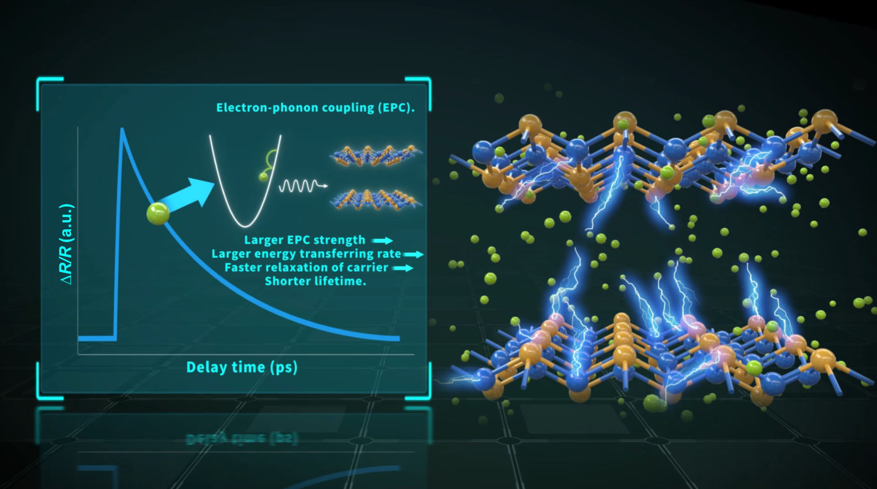 Ultrafast Condensed Matter Physics at the Horizon - IOPscience