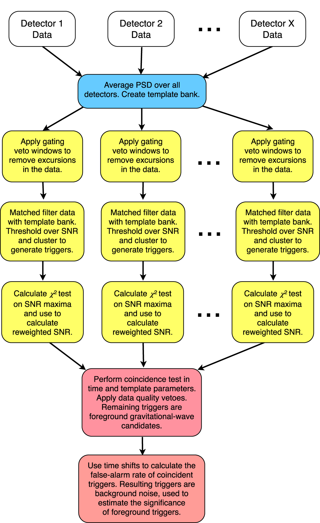 The PyCBC search for gravitational waves from compact binary ...