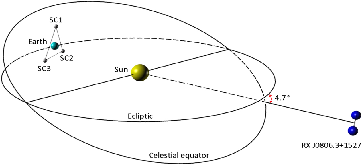 TianQin: a space-borne gravitational wave detector - IOPscience