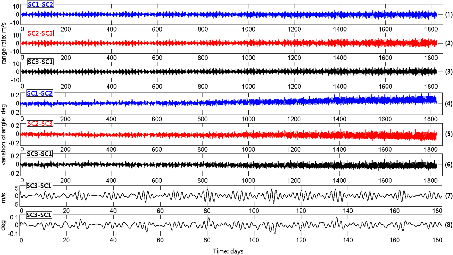 TianQin: a space-borne gravitational wave detector - IOPscience