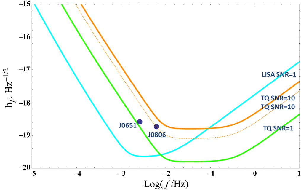 TianQin: a space-borne gravitational wave detector - IOPscience