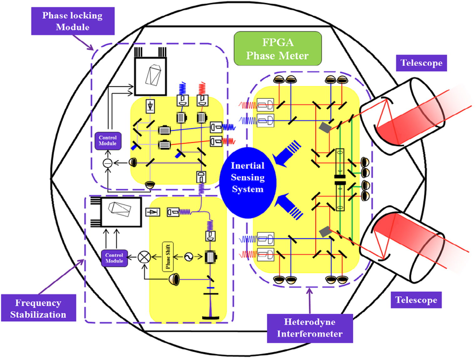 TianQin: a space-borne gravitational wave detector - IOPscience