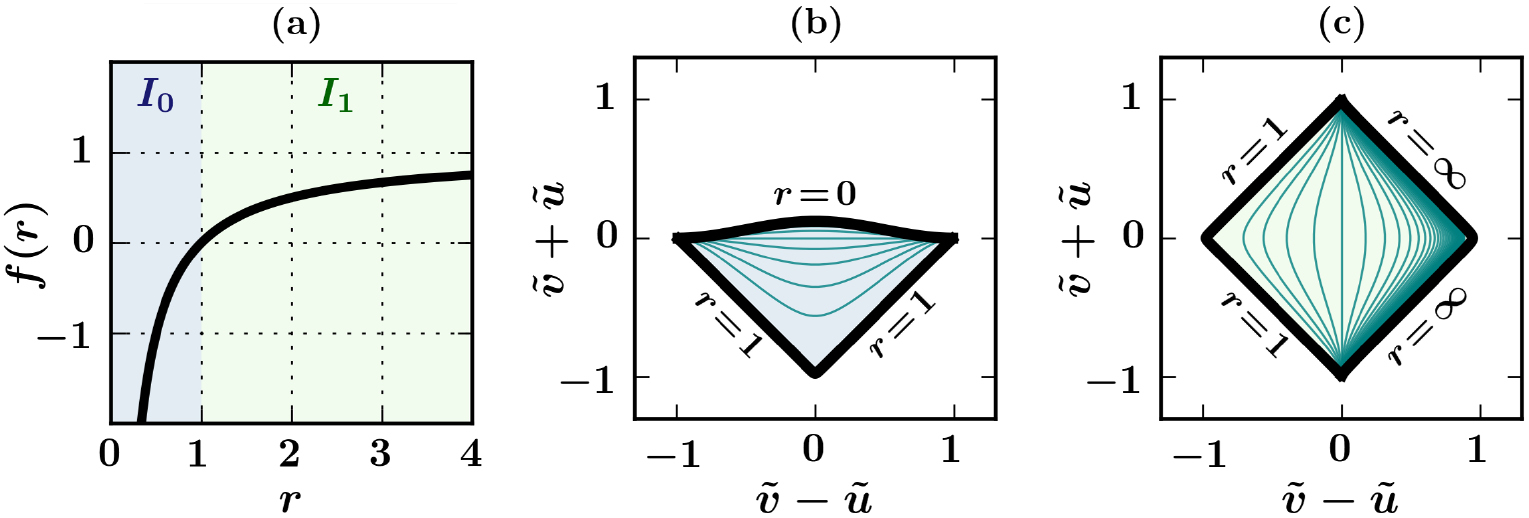 Algorithms for the explicit computation of Penrose diagrams - IOPscience