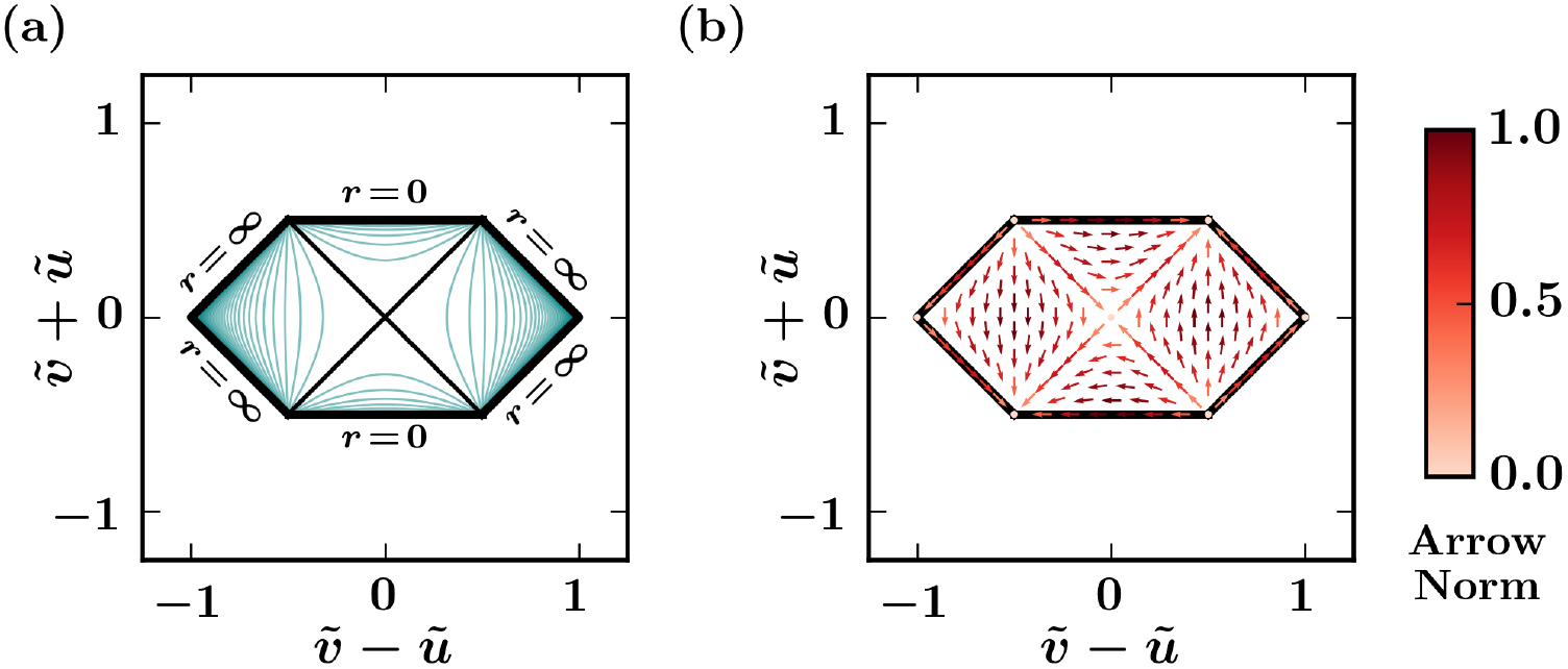 Algorithms for the explicit computation of Penrose diagrams - IOPscience